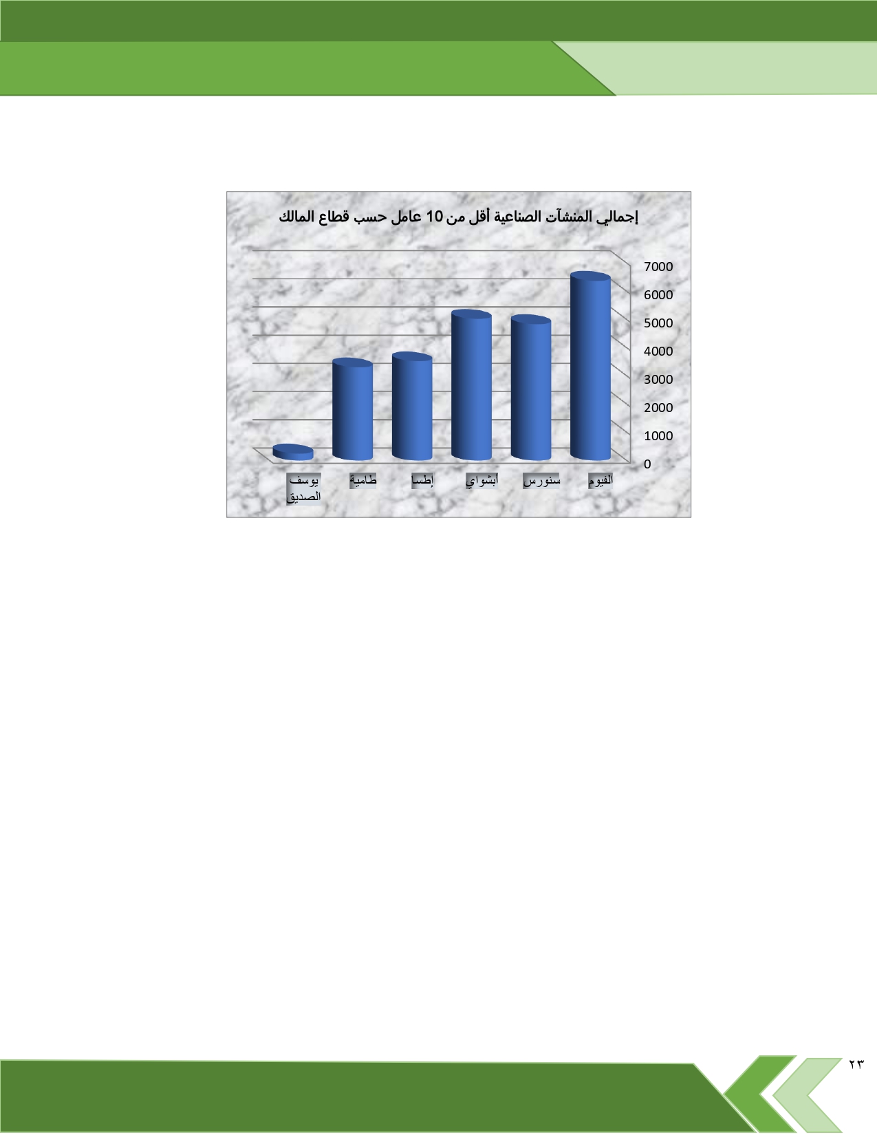 مراكز المحافظة